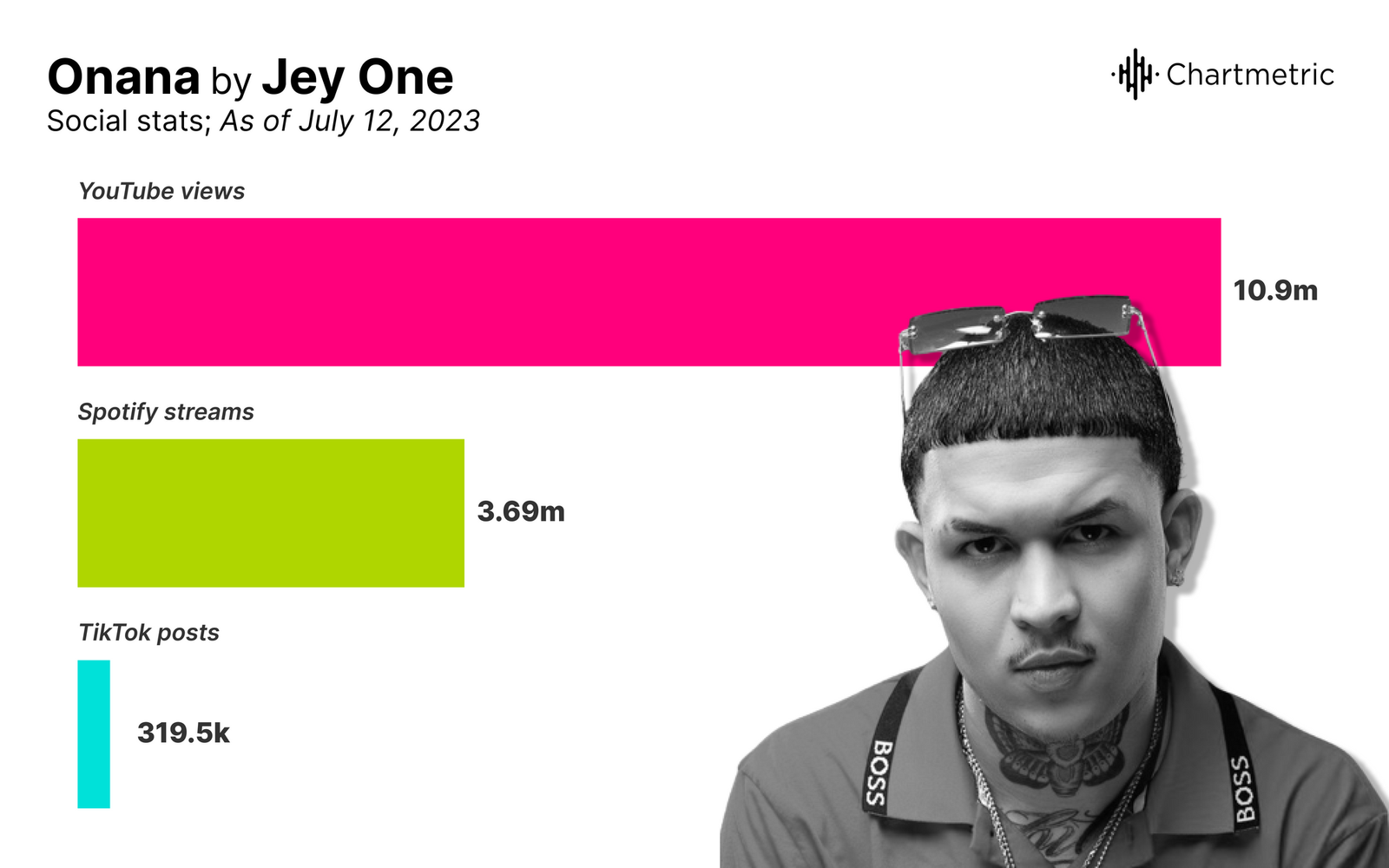 ¿Quién es Jey One? Un Talento Musical Dominicano The Movimiento Urbano